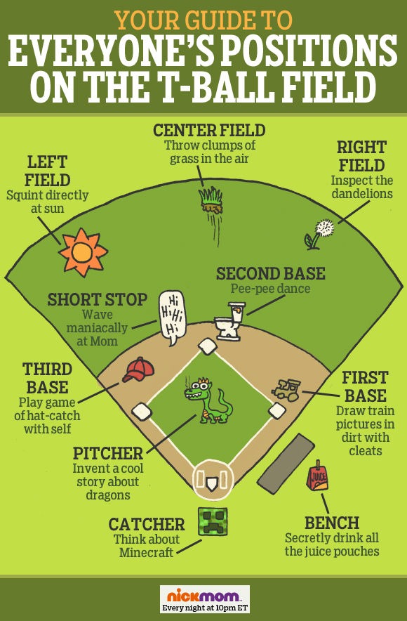 Your Guide To The Positions On Your Kid s T Ball Team For Every Mom